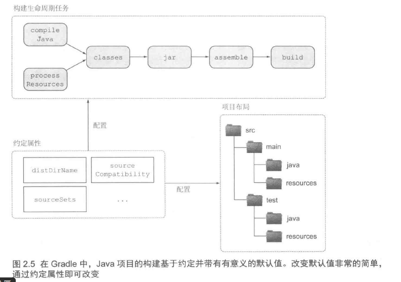 JustinYang技術日誌